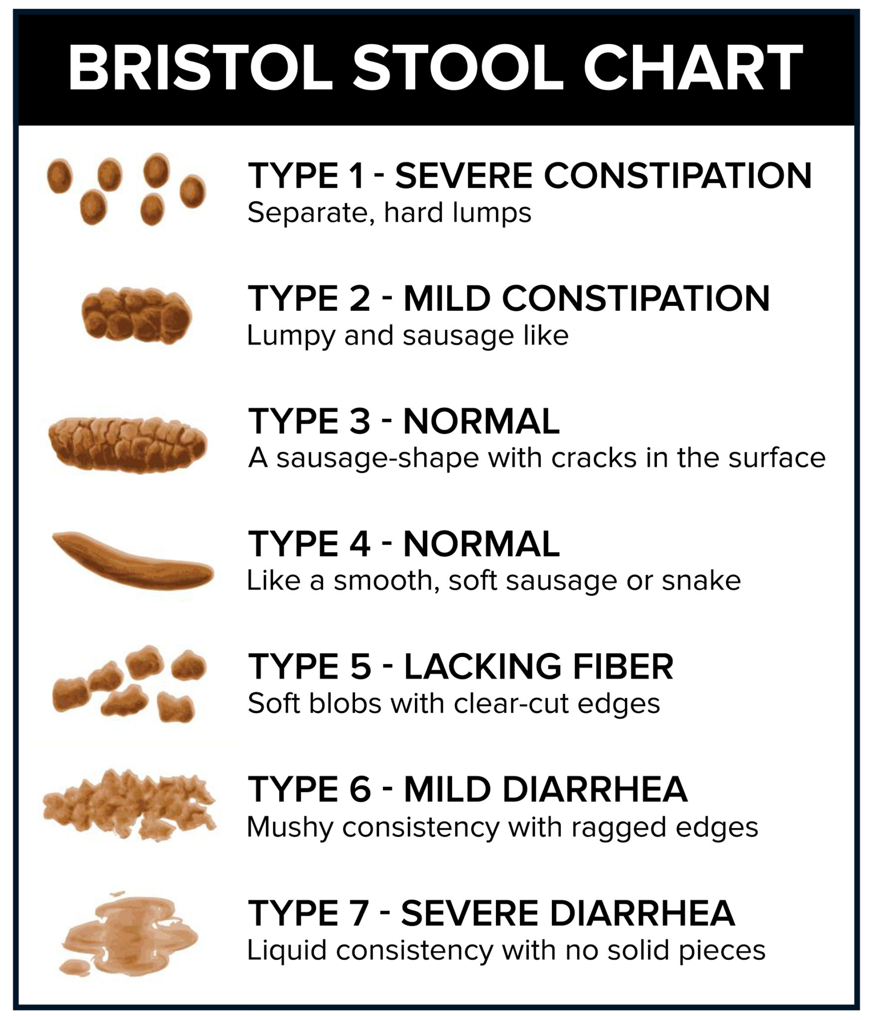 Bristol Stool Chart Bristol Stool Chart