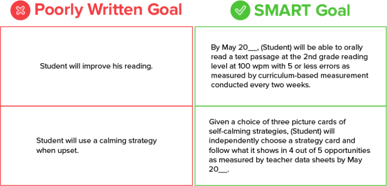 SMART IEP Goals The Autism Community In Action TACA 