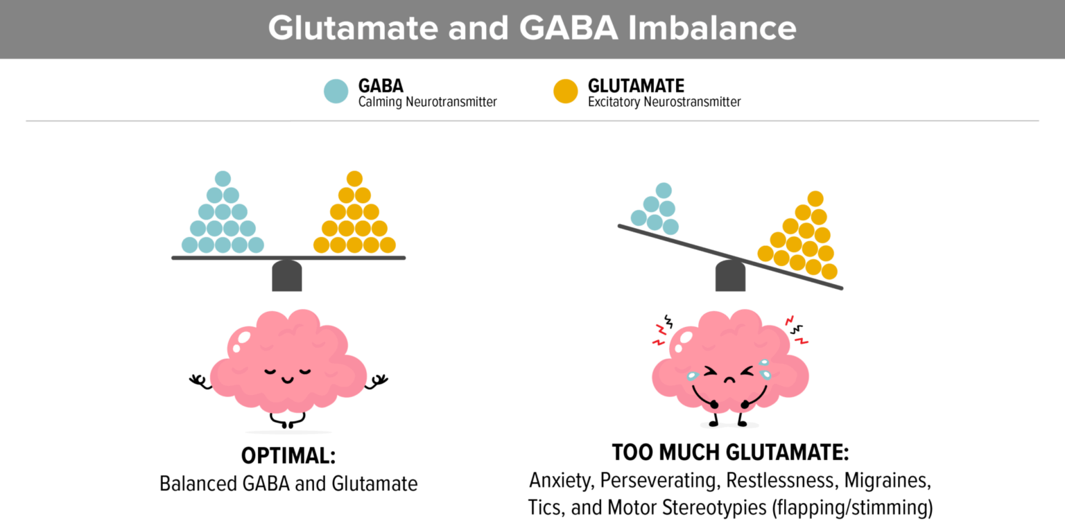 Top Reasons to Implement a GFCF Diet - The Autism Community in Action