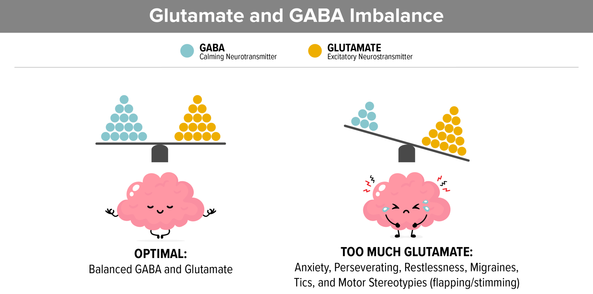 Top Reasons to Implement a GFCF Diet - The Autism Community in Action