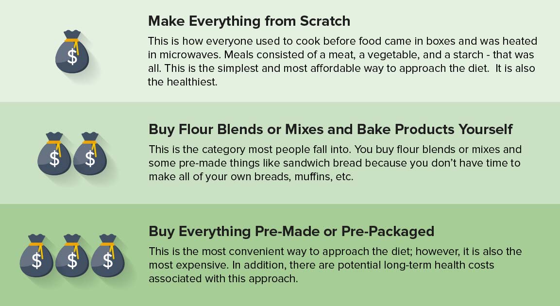 GFCFSF Diet on a Budget - The Autism Community in Action (TACA)