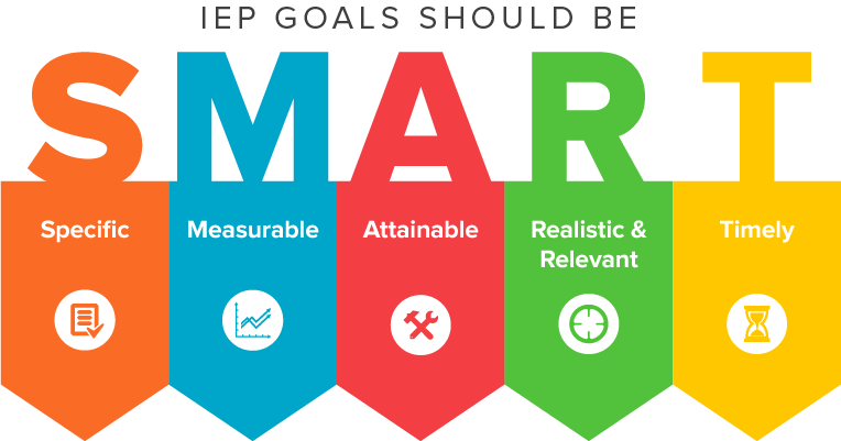 SMART IEP Goals The Autism Community In Action