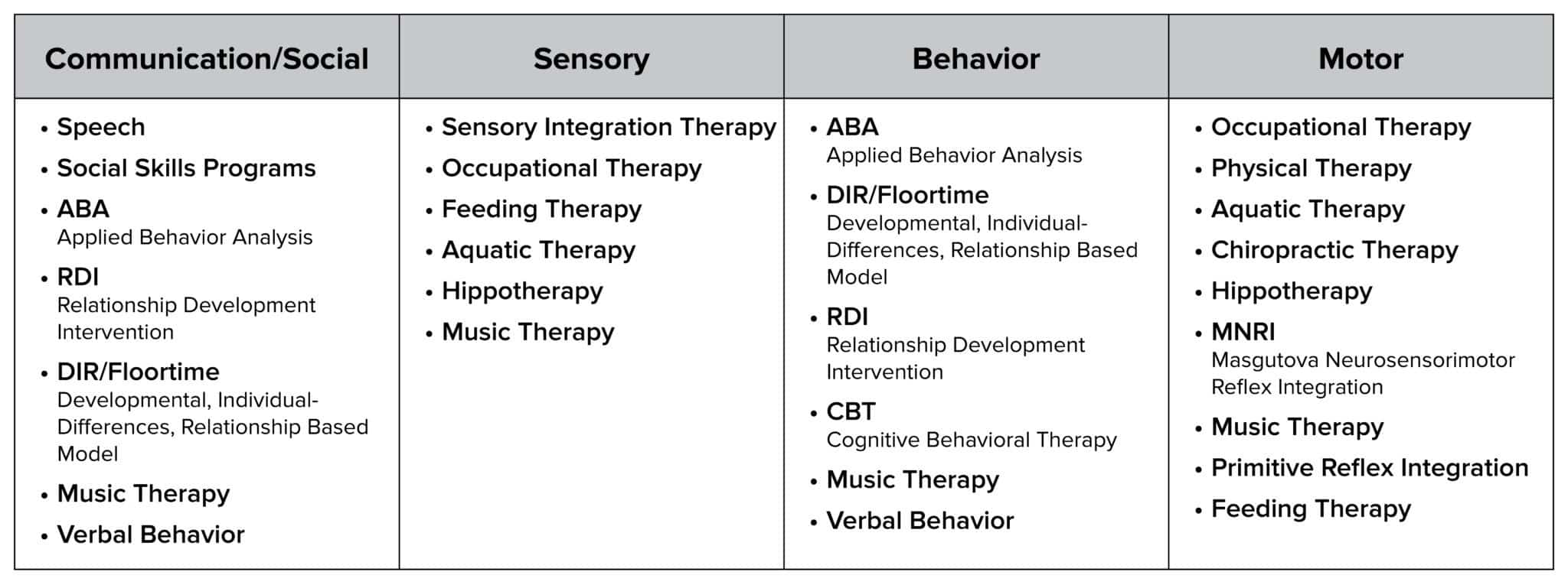 Therapeutic Interventions for Autism | ABA Therapy