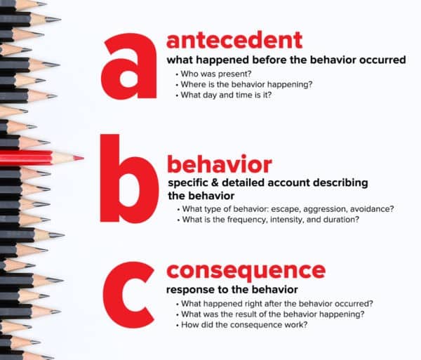 Behavior Issues at School: FBA, BIP, and Seclusion and Restraint - The ...