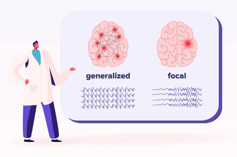 Seizures - The Autism Community in Action
