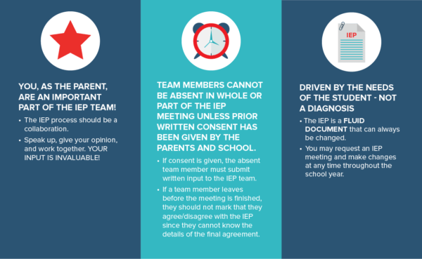 Special Education: IEP Tips - The Autism Community in Action