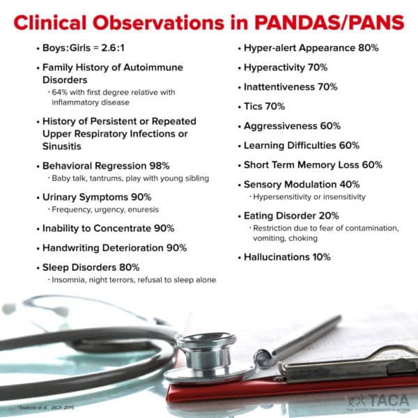 PANDAS/PANS and Autism - The Autism Community in Action