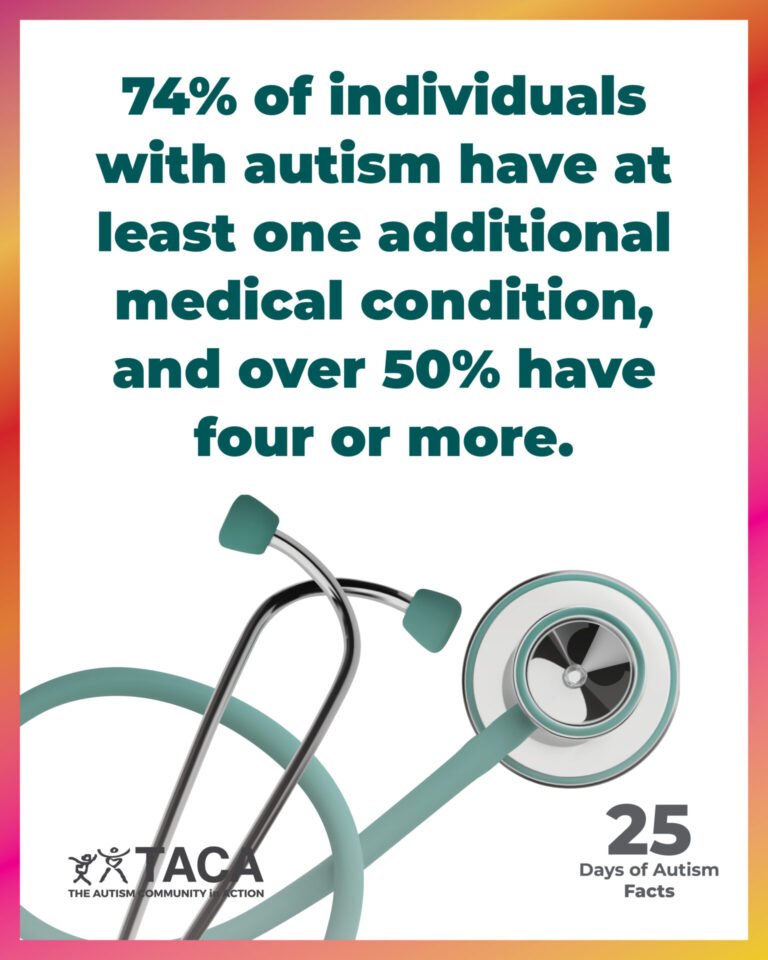 25 Autism Facts - The Autism Community in Action