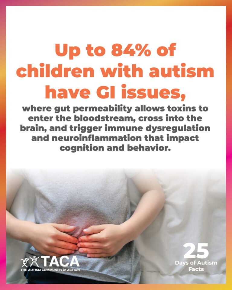 25 Autism Facts - The Autism Community in Action